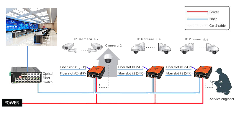 AI Smart Managed 1-port 10/100/1000T to 2-port 100/1000X SFP Fiber ...