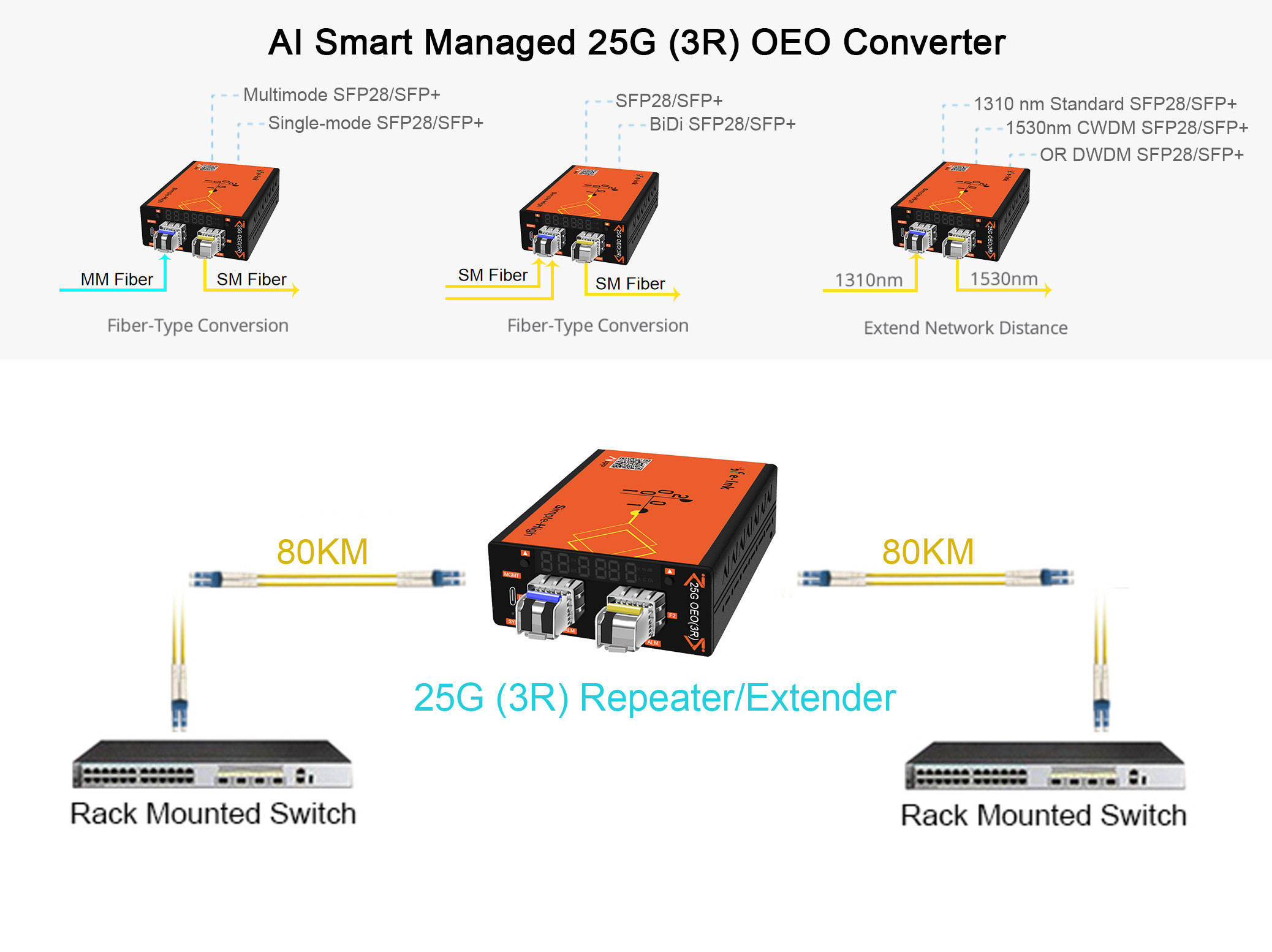 AI Smart Managed 25G SFP28/SFP+ (3R) Repeater OEO Converter - E-link ...