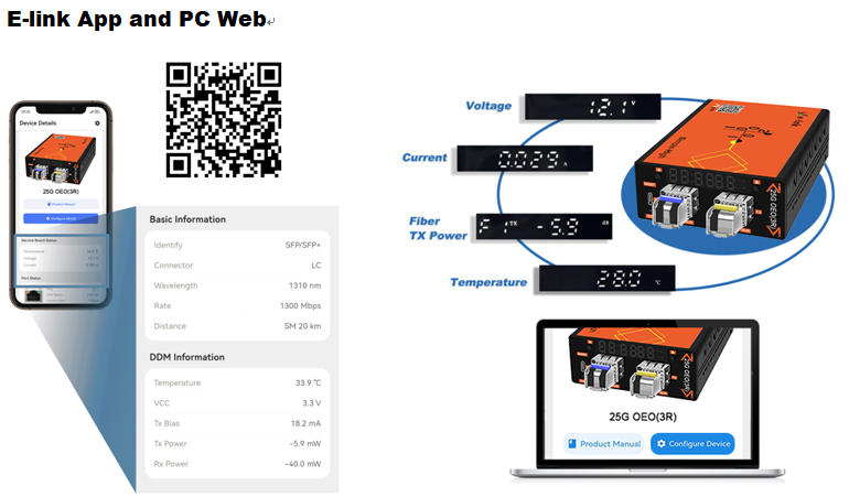 AI Smart Managed 25G SFP28/SFP+ (3R) Repeater OEO Converter - E-link ...